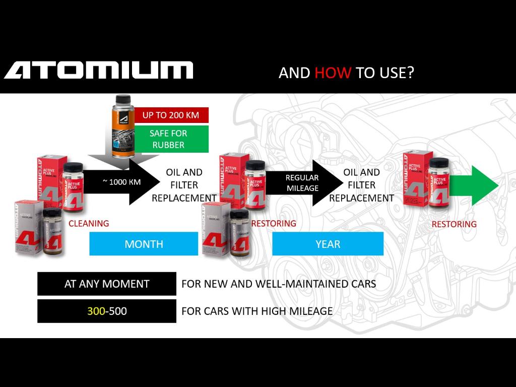 Petrol engine treatment | Atomium "Active Plus Gasoline" | Motor oil ...